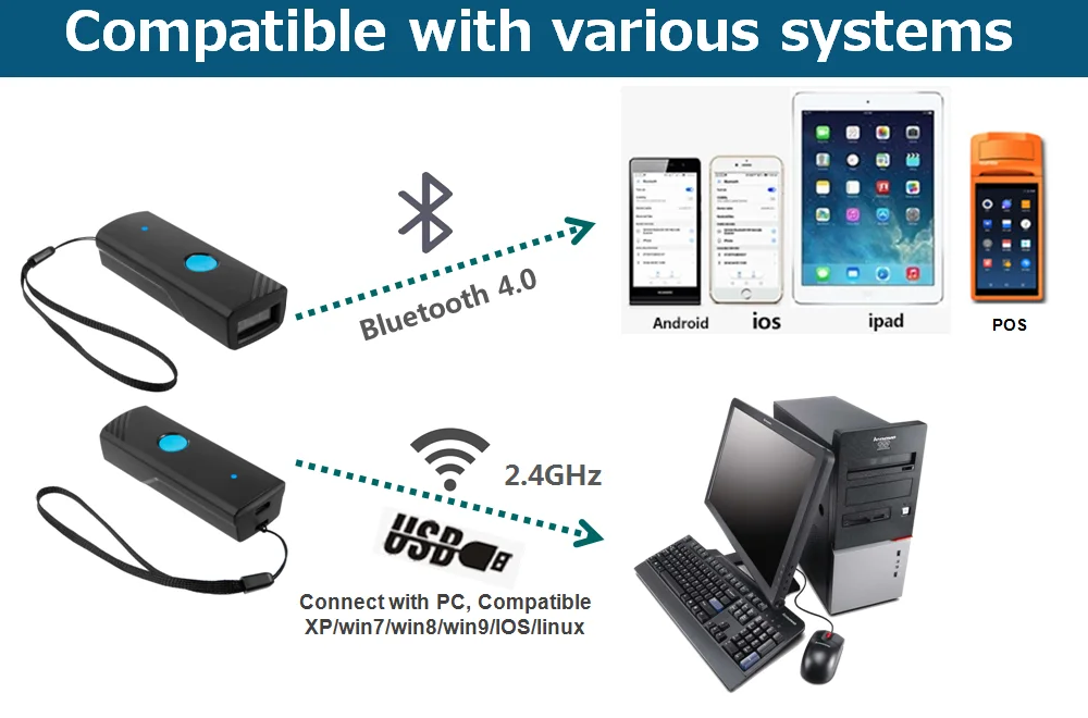 Cheap 2D CMOS Portable Online Toy Stock Counting Scanner