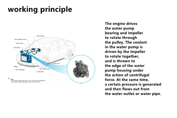 OEM NO EA 4712001101 ELECTIEC Water Pump Suit For Freightliner Detroit ...