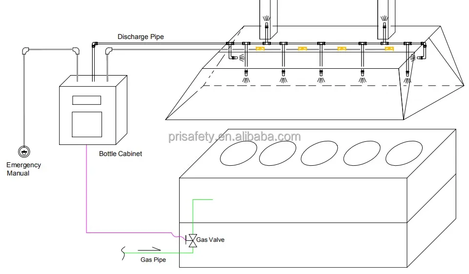 Cappa Automatica - Kitchen Hood Fire Suppression System