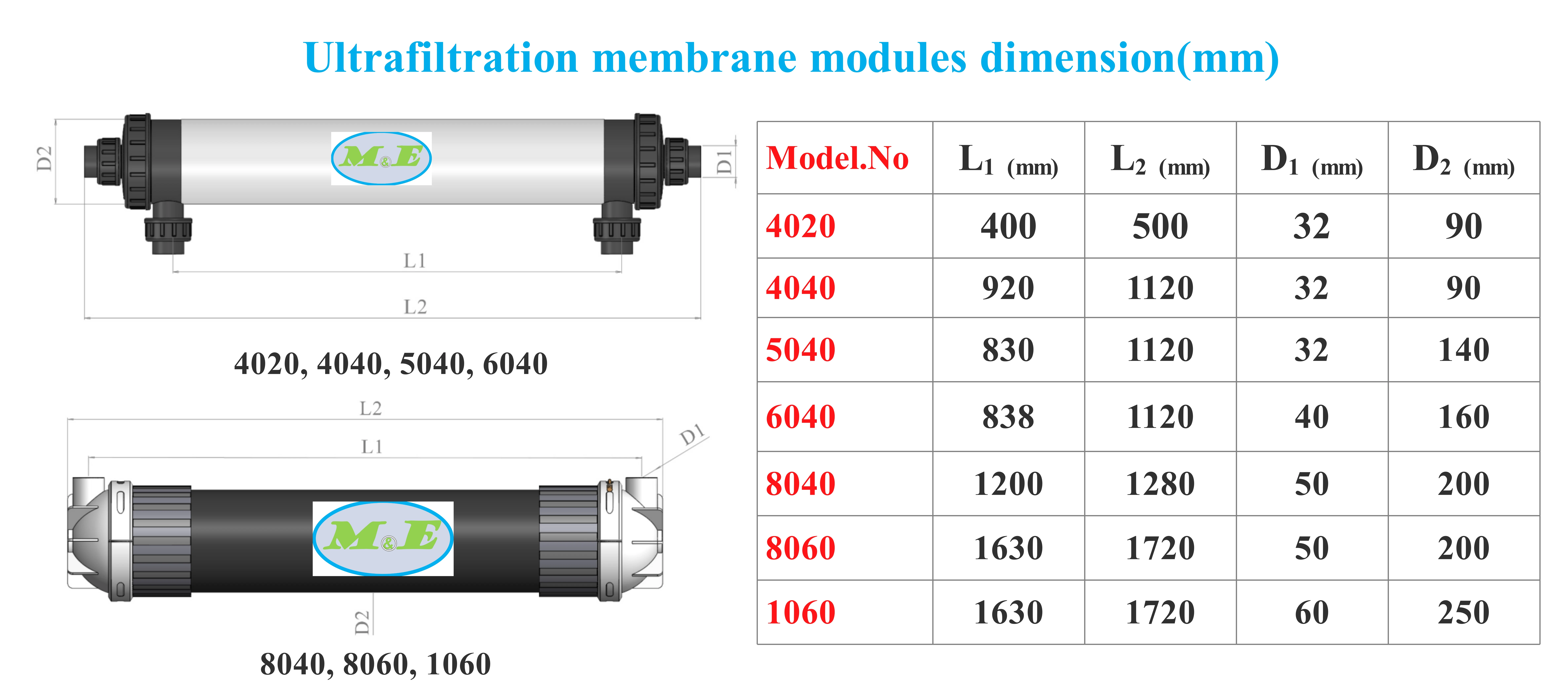 Standard PVDF UF Hollow Fiber Ultrafiltration Membrane Modules| Alibaba.com