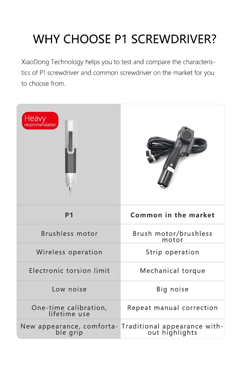 Xiaodong P1 Precision Screwdriver Kit - Brushless & Wireless