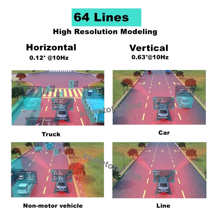 64channels Hybrid Solid State Lidar 180 Degree Ultra-wide Fov Blind ...