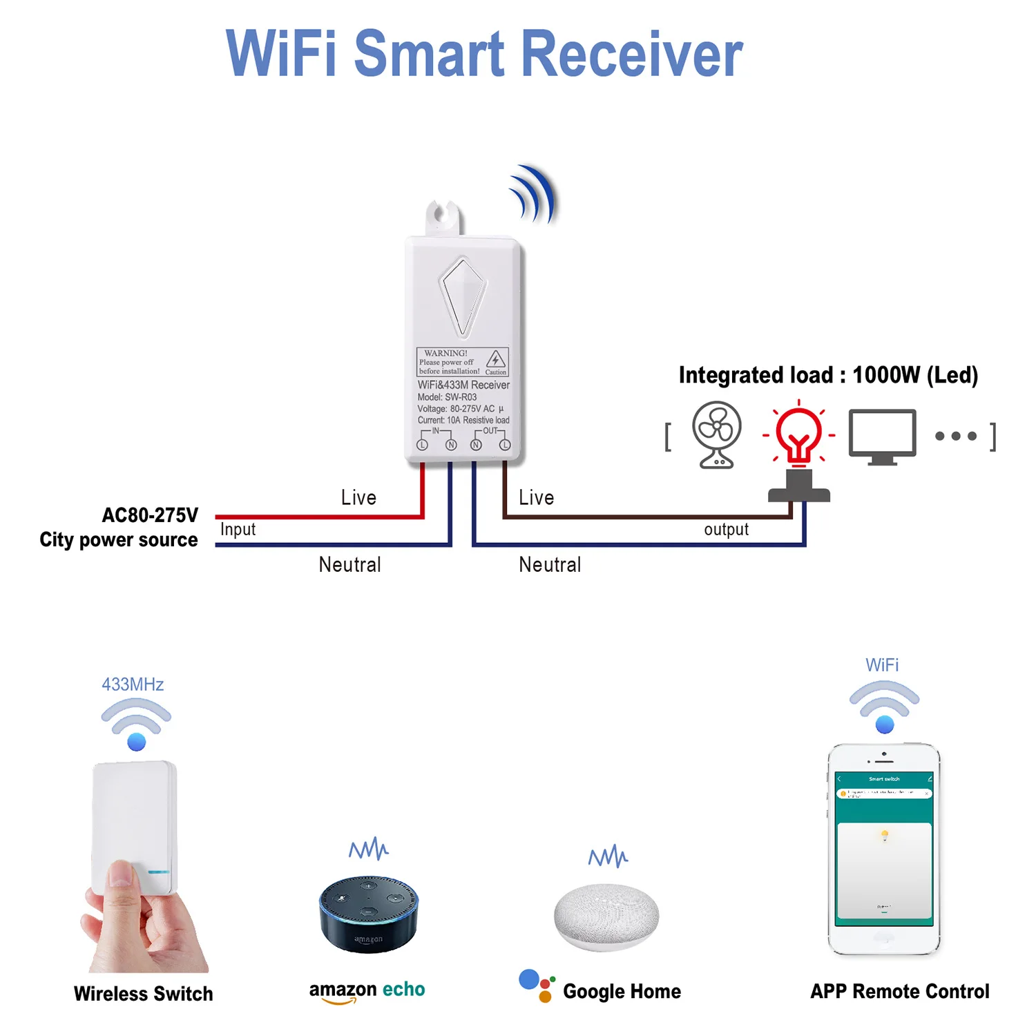 TUYA Waterproof IP66 Smart Light Switch Compatible with Alexa & Google ...