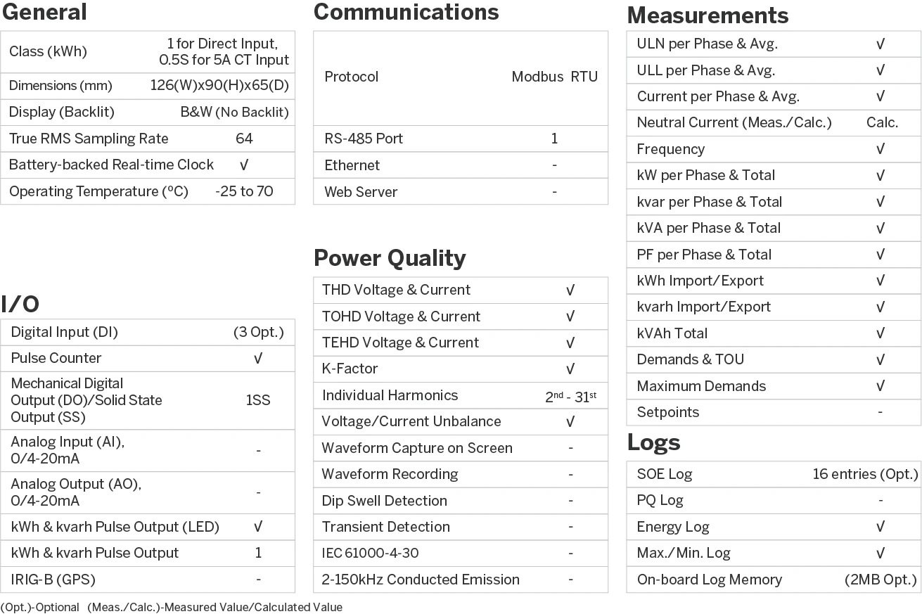 CET PMC-340-A Power Meter - Accurate Three Phase Energy Measurement