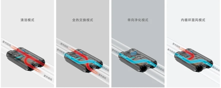 2023 Energy Recovery Ventilation - High Quality & Smart Control