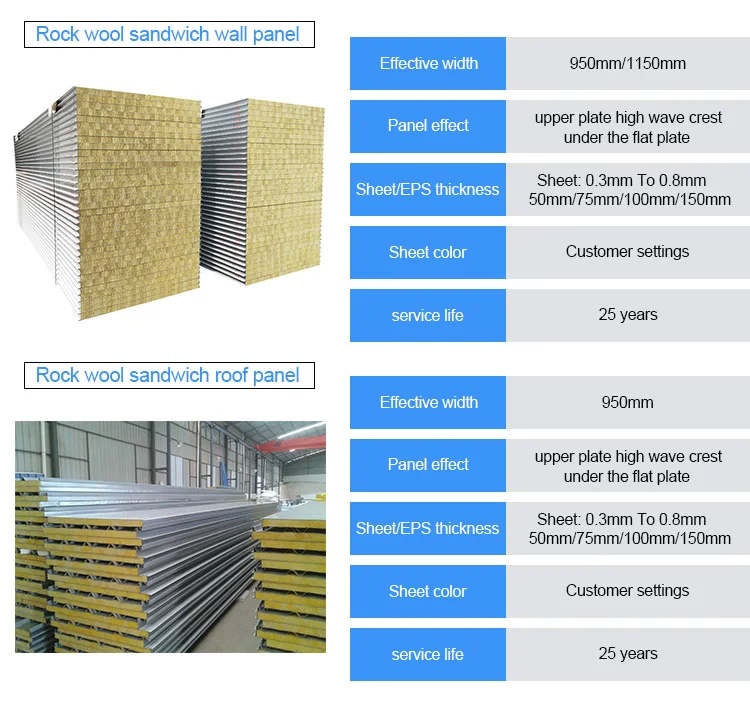 Top Fire Rated Mineral Rock Wool Roof Panels Besino 75m Sandwich Rock ...