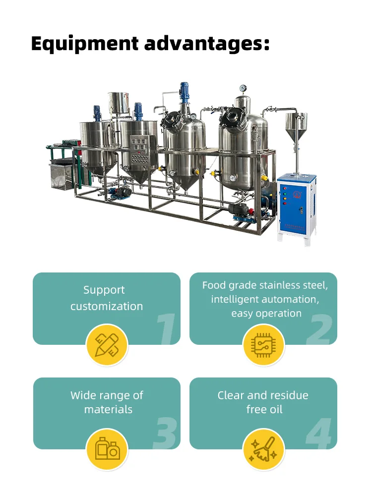 Palm Oil Machine Refinery Plant Peanut Mini Refinery Oil Machine ...