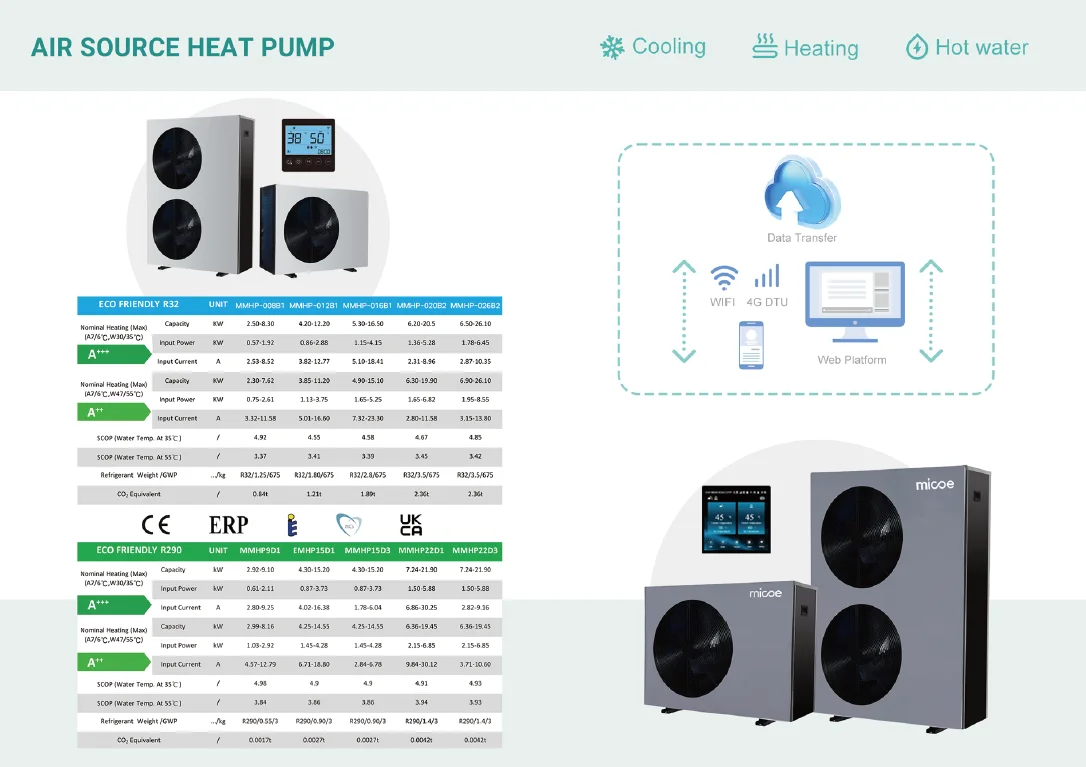 Micoe R290 A+++ Monoblock Dc Inverter Heat Pump Water Heater Hot Water Heaters For House Heating ...