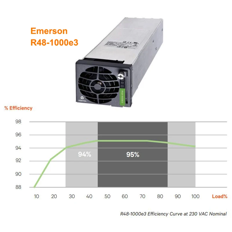 Emerson Rectifier R48-1000e3 - Efficient DC Power Supply
