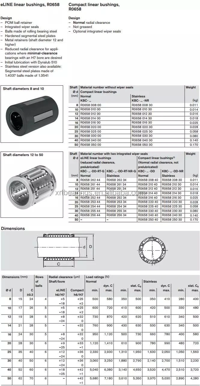 Rexroth Linear Ball Bushing Bearings - Precision & Durability