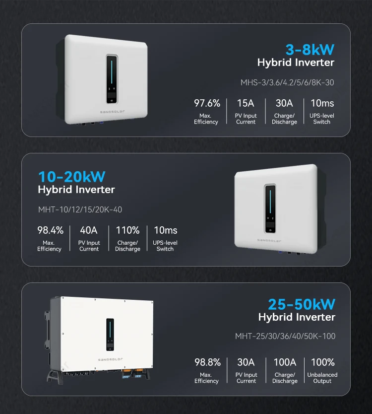 Complete Set Solar Energy System 20kw House Hybrid Solar System 20kw ...