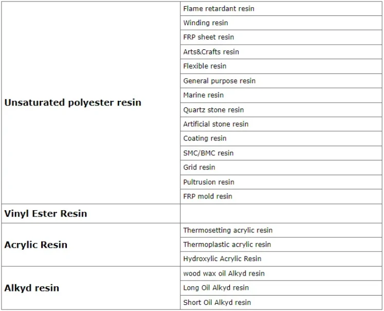 Phenolic Resin Powder Phenol Formaldehyde Resin From China| Alibaba.com