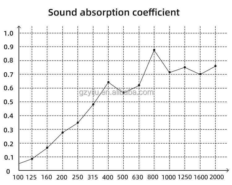 Sound Absorption Absorbing Acoustic Panels for Auditorium Fabric ...