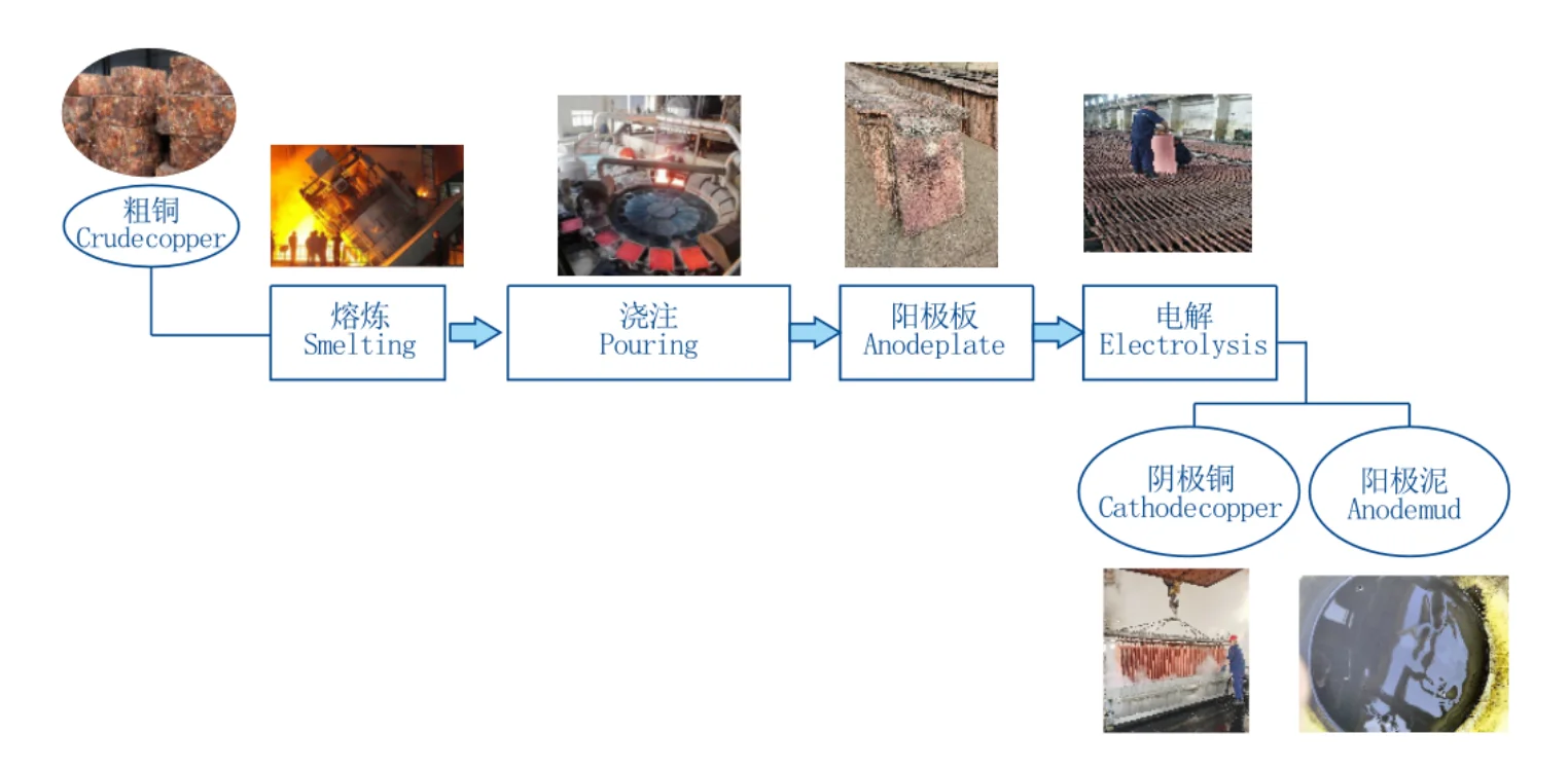 Electrolysis Equipment - Efficient Copper Refining