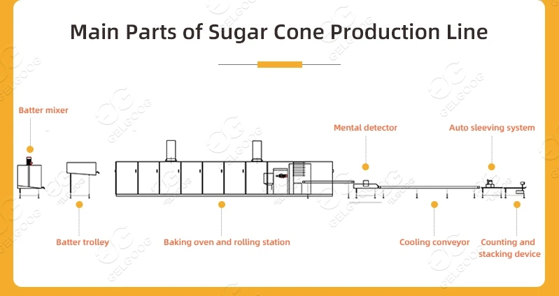 Automatic Ice Cream Wafer Sugar Cone Maker Machine Production Line For Making Ice Cream Cone ...