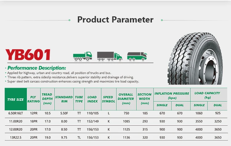 Truck Tire With Inner Tupe And Flap 12.00r20 11.00r20 1200r20 1200x20 ...