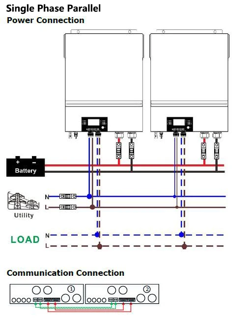 11kva Offgrid Inverters with MPPT - Efficient Solar Solutions