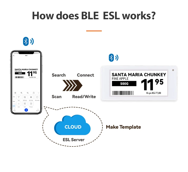 Bluetooth Esl Rfid Esl Supermarket Digital Price Tags
