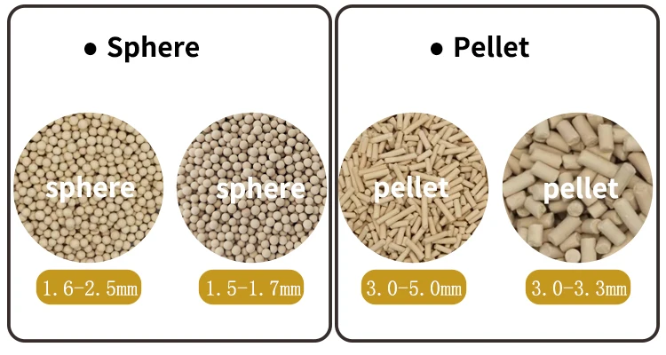 Medicine Zeolite Molecular Sieve 3a Oil Cracking Absorbent Desiccation ...