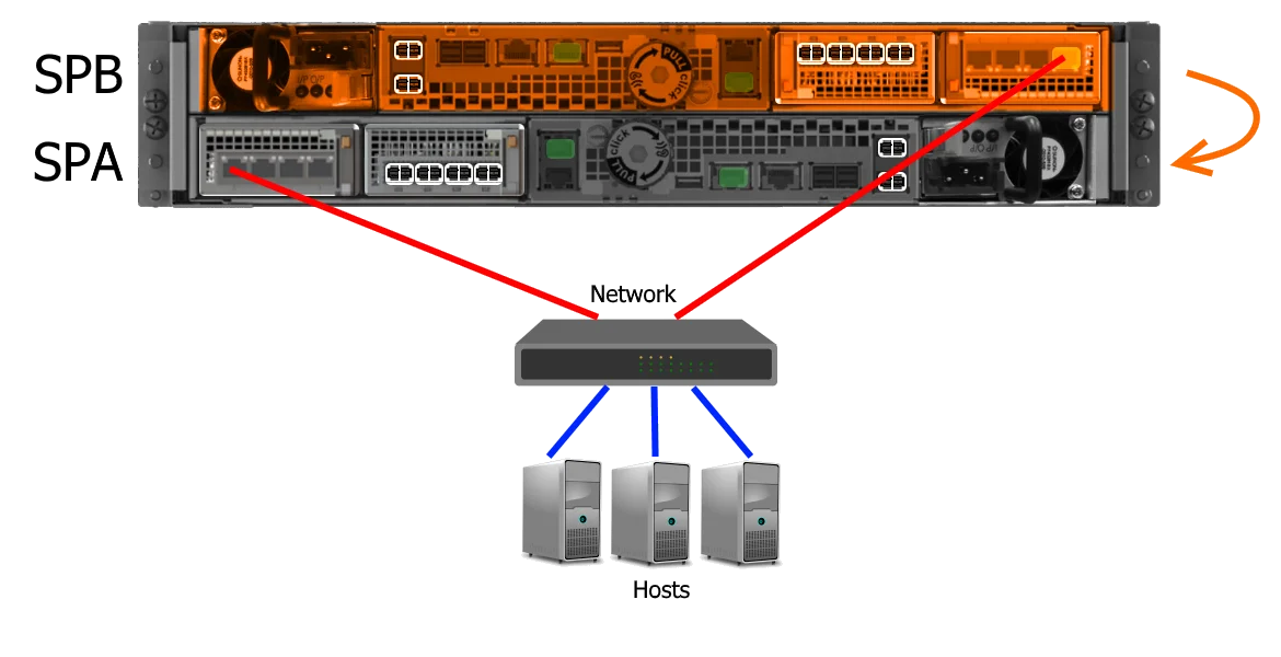 Dell Unity XT480 Hybrid Flash Array - Cloud Storage Solution