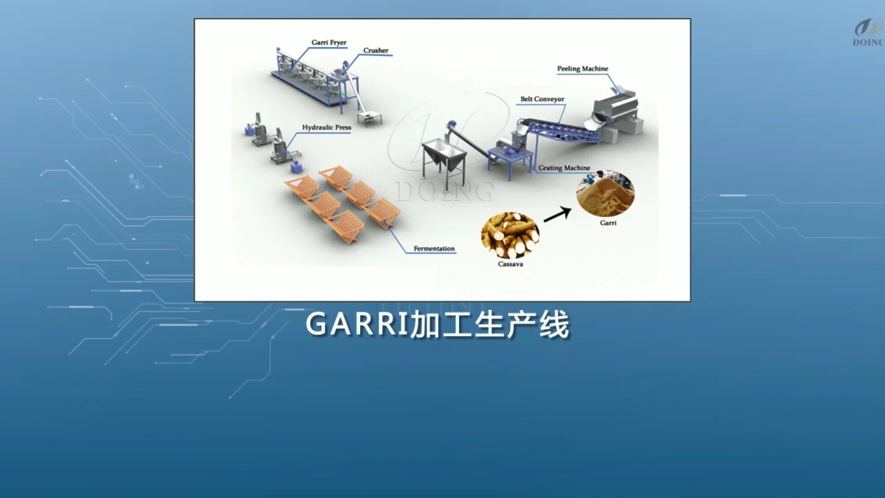 New technology gari processing machine unit de transformation de manioc ...