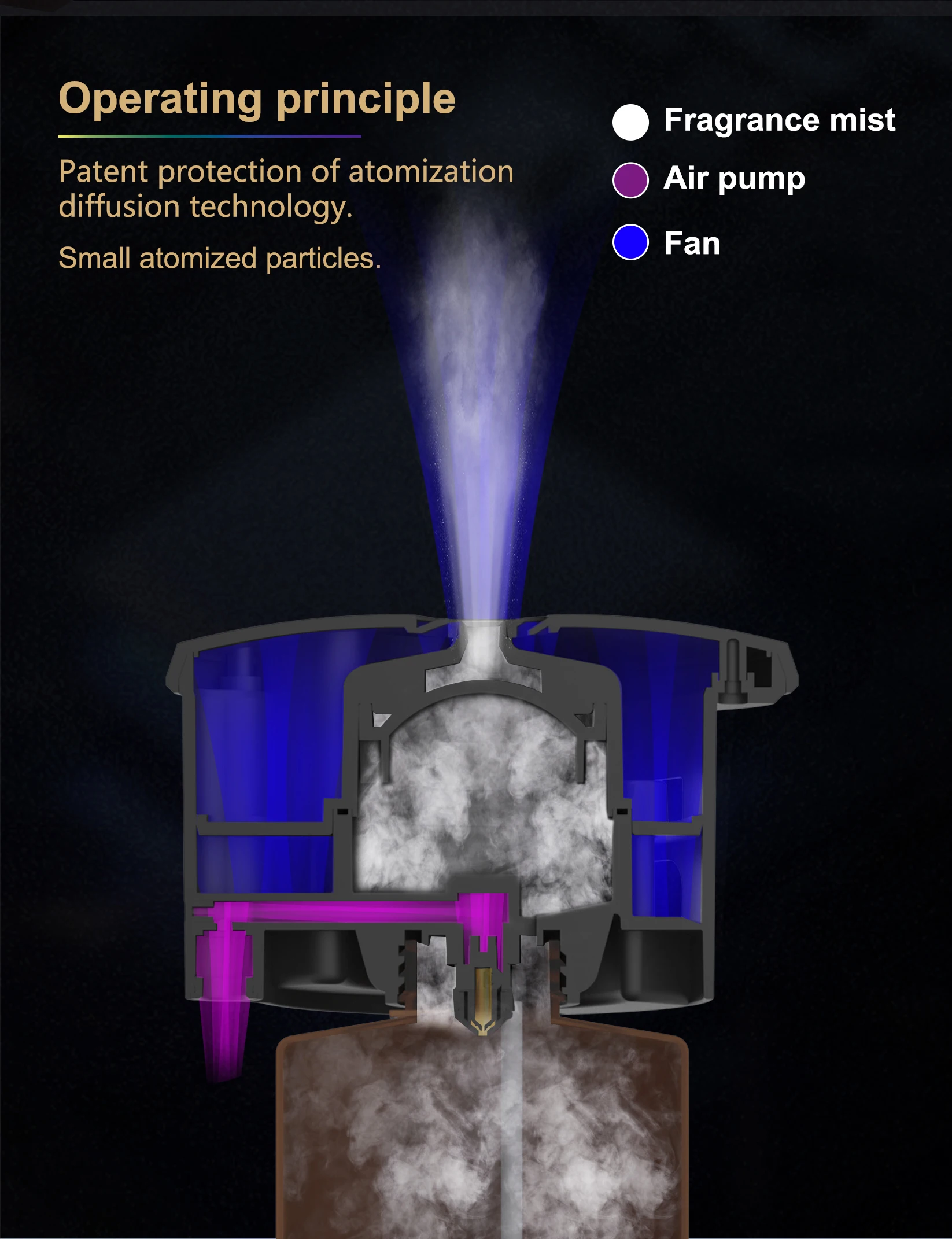 Senovat Large Area HVAC Scent Diffuser for Hotels & Airports