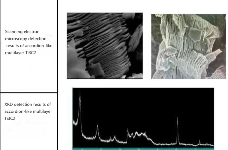 98% MXene Ti3C2 Titanium Carbide Powder High-purity Two-dimensional ...