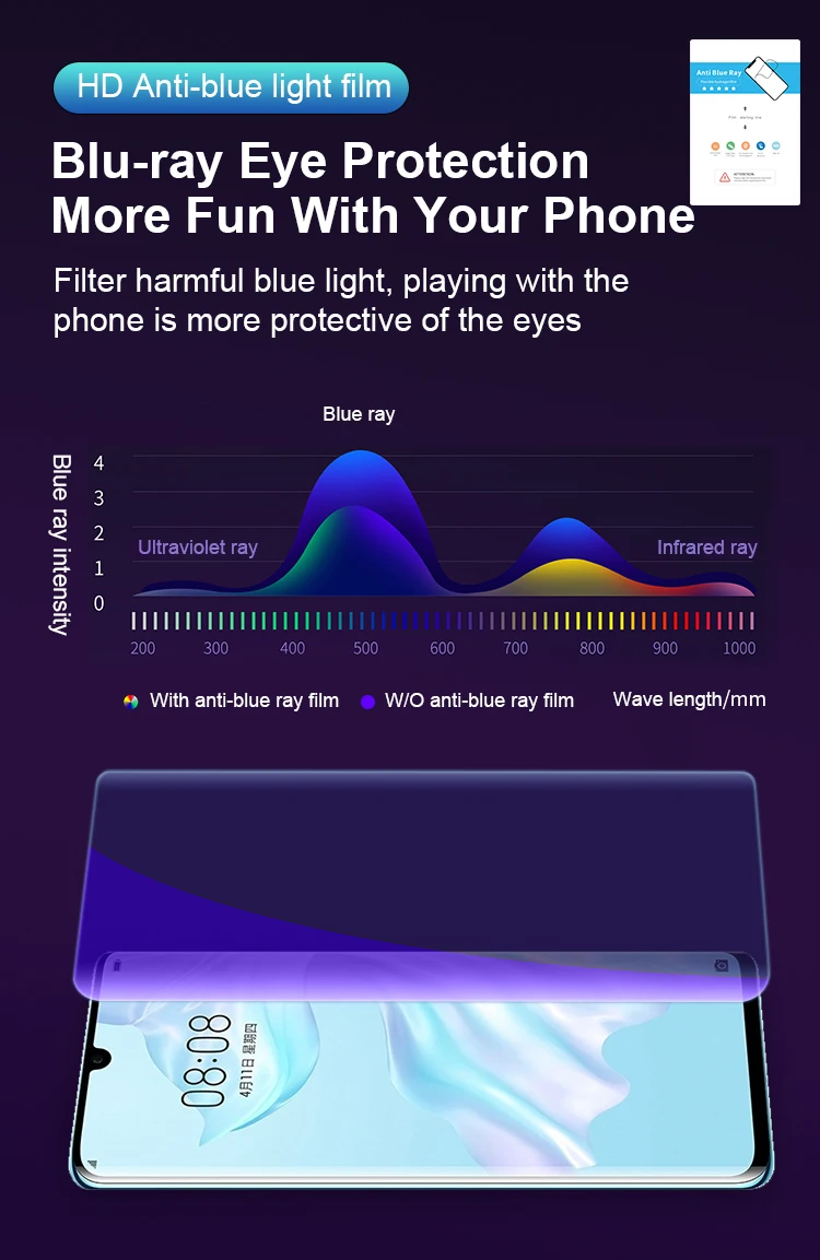 Eco Friendly Products 2024 180x120mm Nano Soft Screen Protector Tpu ...