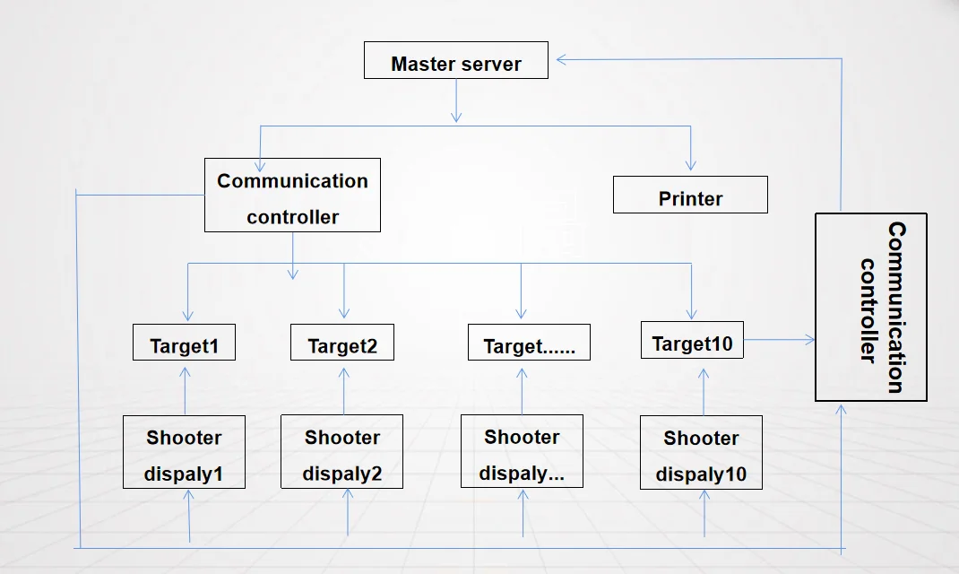 Lomah System Moving Shooting Target Chest Silhouette Indoor And Outdoor ...