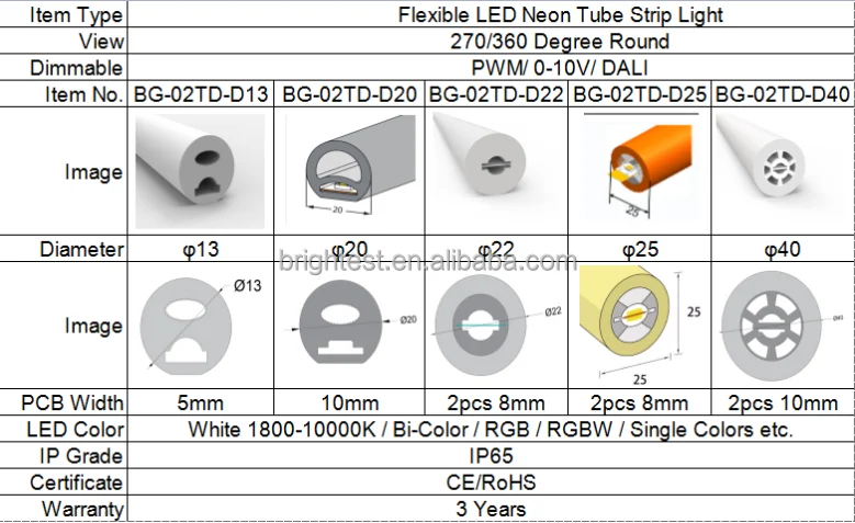 RGB D20 360 Degree LED Neon Rope Light - Durable & Bright