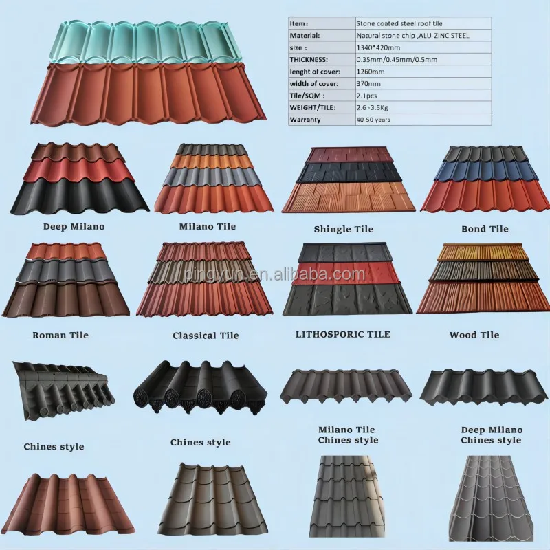 Aluminum Insulation Clay Curved Roof Tile - Buy B2b India Roof Tiles ...