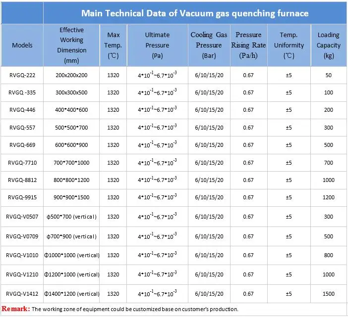 6bar Vacuum Nitrogen Gas Quenching Hardening Furnace for ASP23 Steel