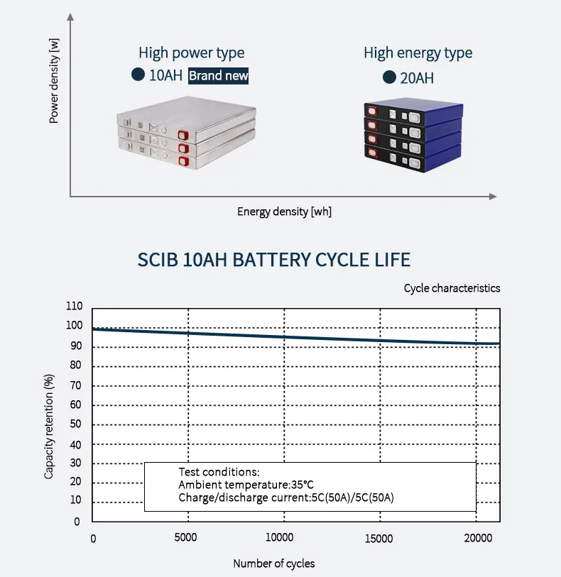 2.3V Lithium Battery - High Discharge Rate 60C SCIB 20ah