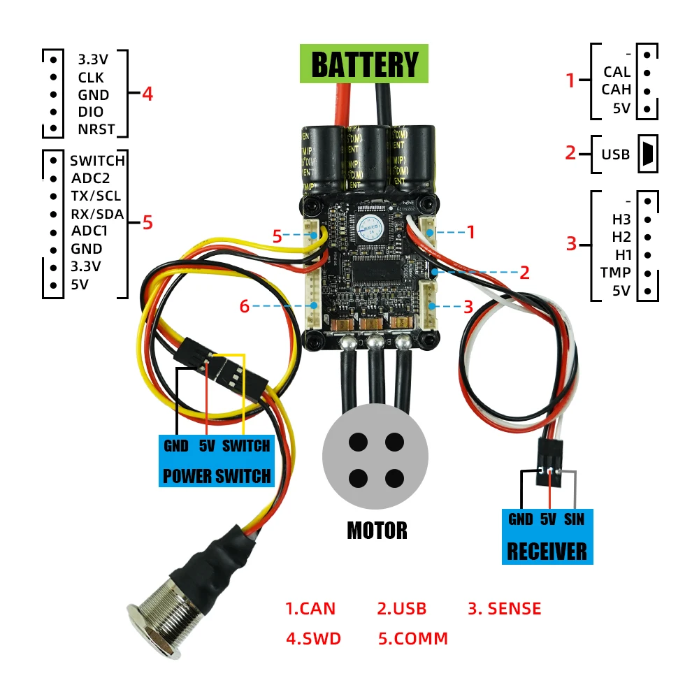 Flipsky FSESC Mini V6 MK5 Electric Speed Controller for Surfboards ...