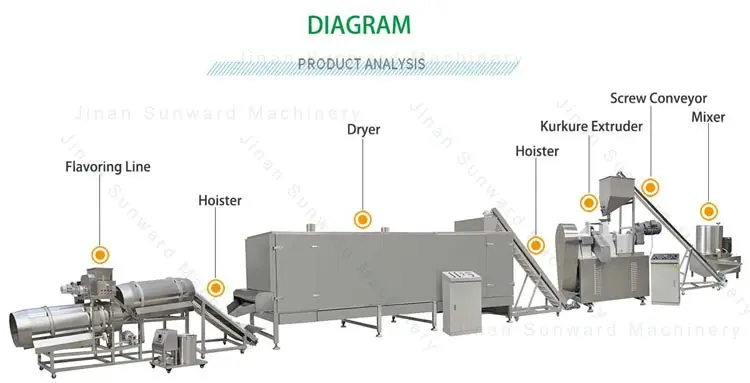 Industry Baked Type Nik Naks Corn Curls Snacks Making Extruder Machine ...