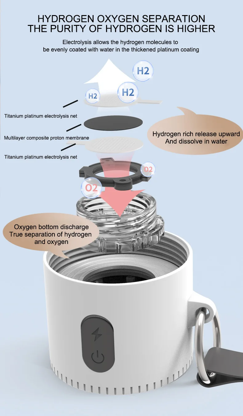 Camaz Upgraded 1.5l Hydrogen Water Bottle Portable Original Hydrogen ...