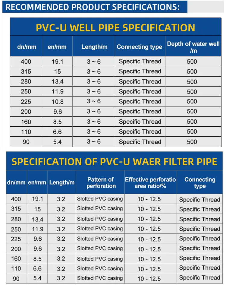 4 Inches Dn110 Dn125 Threaded Water Well PVC Pipes
