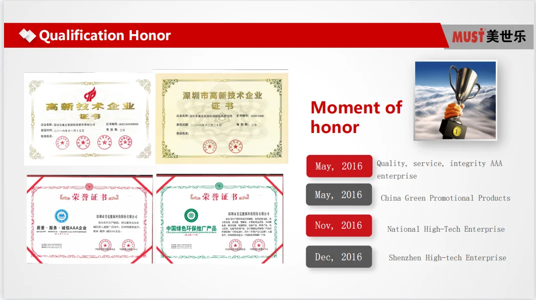 Must Rack Mounted Pack Lithium-ion 48 Volt 51.2v 50 Ah Batteries ...