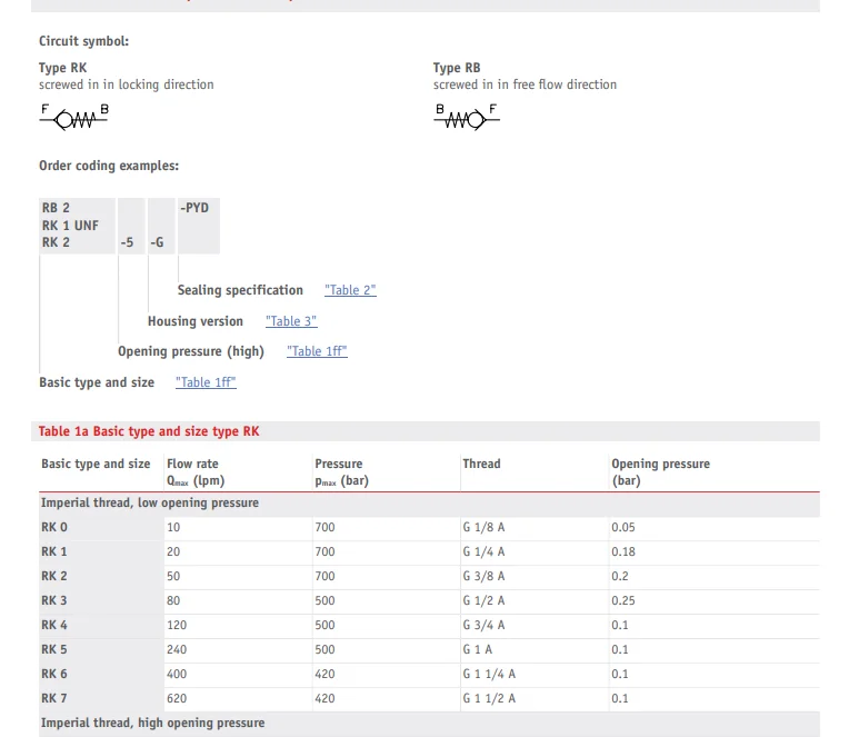 HAWE RB Series Hydraulic Check Valves - Reliable Performance