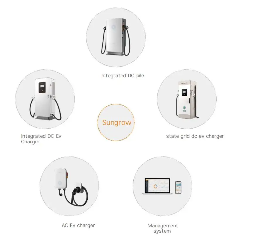 Sungrow Dc Ev Charging Station Chademo Ccs 120kW Electric Car Charger ...