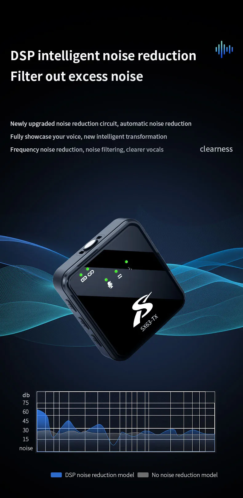 SX63 Wireless Microphone - Versatile 3-in-1 Solution