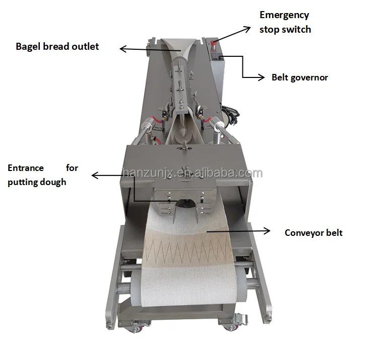 Factory Price Commercial Fully Automatic Bagels Forming Doughnut Former ...
