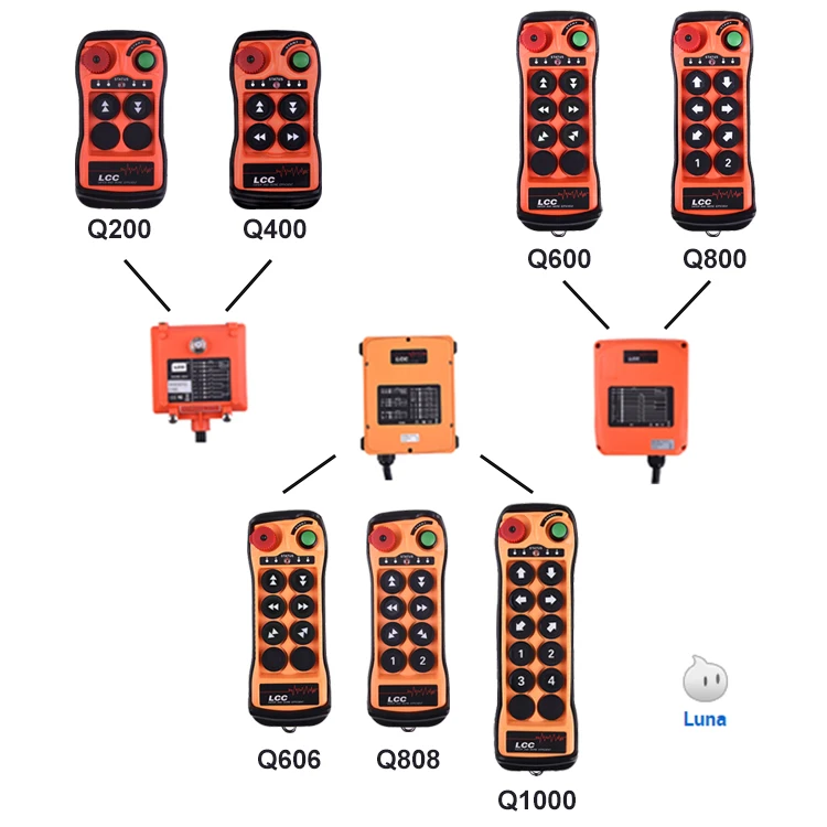 Blue Q800 LCC Crane Radio Remote Control - Universal & Safe