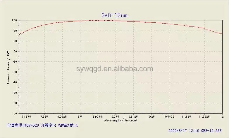Optical Germanium Lenses for IR Thermal Imaging - WQ