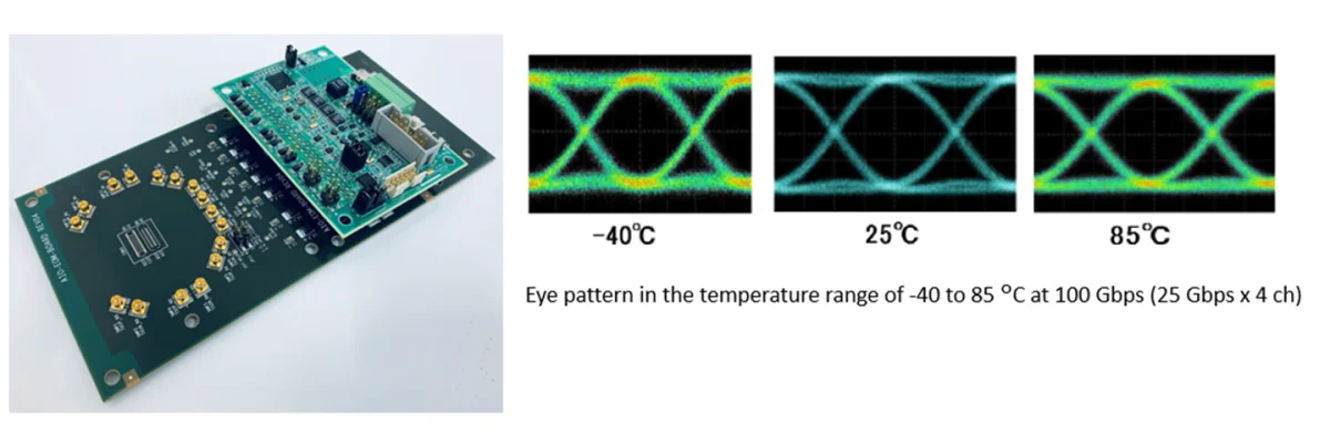 LIGHTPASS-EOM 100G - High Speed, Low Power Optical Module
