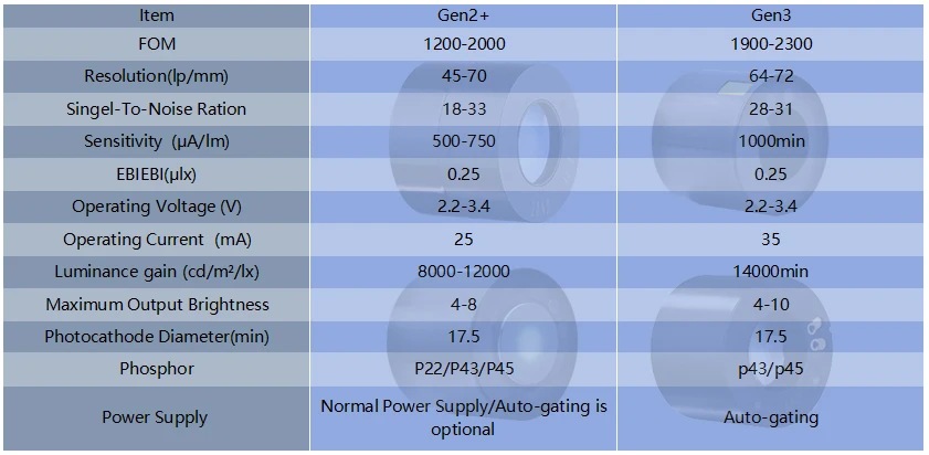 Gen3 High-resolution Green/White Pvs 7 Image Intensifier Tube| Alibaba.com