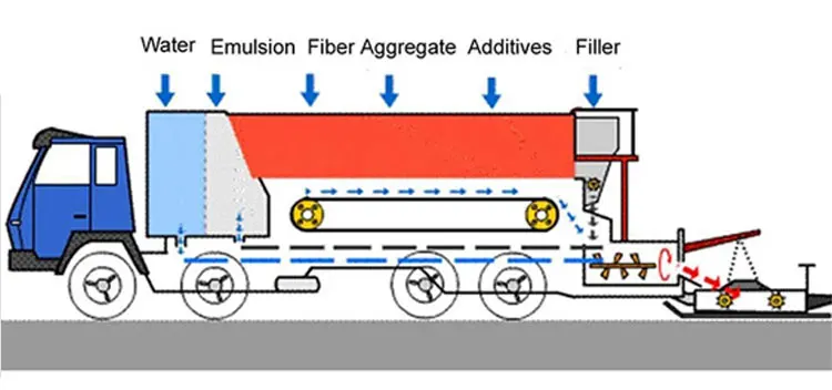 Micro-sufacing Asphalt Slurry Seal Pavers - High Efficiency
