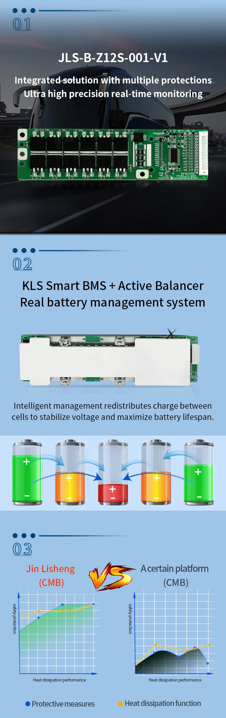 KLS Smart Bms With Uart/bt/rs485/can 8s 100a 120a 150a 200a 250a 24v 300a Bms Lifepo4 8s 24v Bms ...