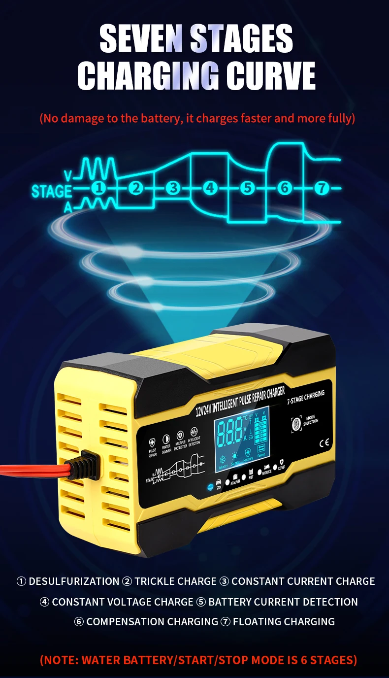 24V Intelligent Pulse Repair Battery Charger, 12V 10A Car Charger with ...