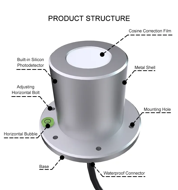 Handheld Photosynthetic Active Radiation Par Meter Sensor For ...